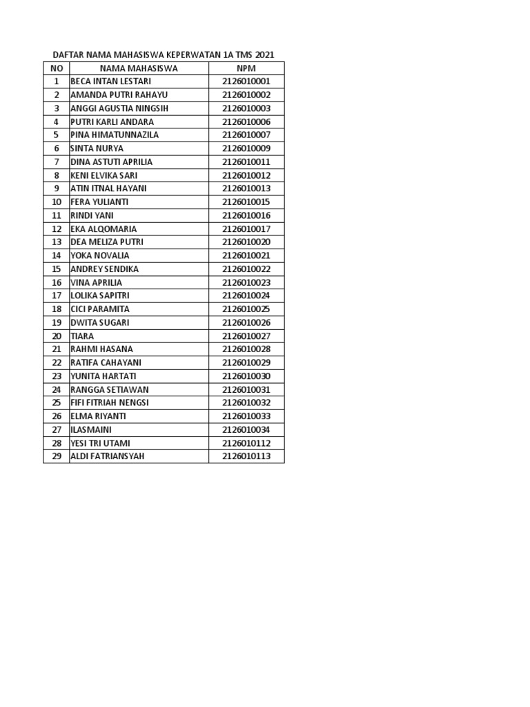 Nurse 1a TMS 2021 | PDF
