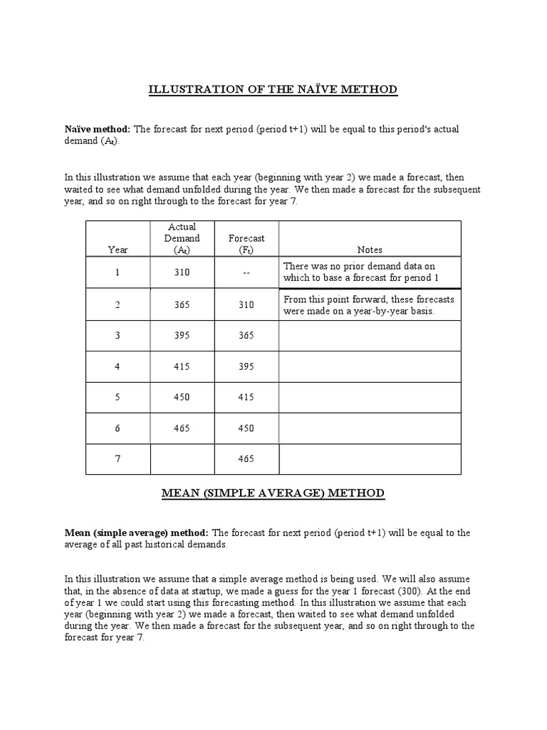 Illustration of The Naïve Method | Download Free PDF | Forecasting ...
