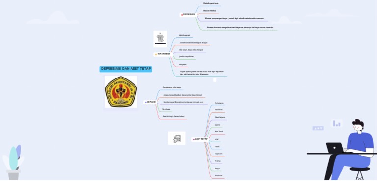 Akm Tugas Mind Mapping | PDF