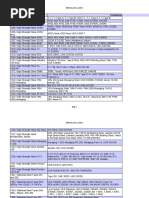 Workpiece Material Groups | PDF | Stainless Steel | Alloy
