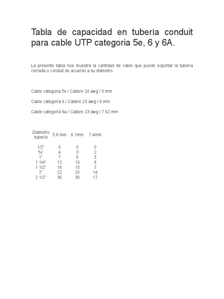 Tabla de Capacidad en Tubería Conduit para Cable UTP Categoria 5e - 6 y ...