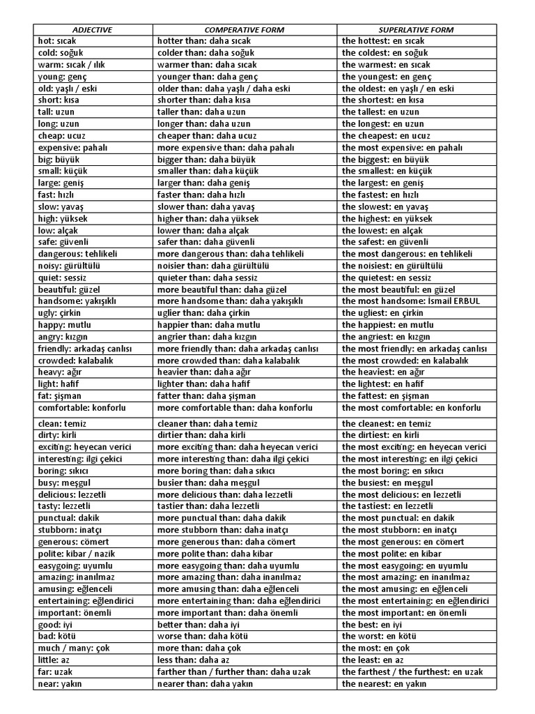 Regular&Irregular Verbs, Comperative&Superlative Forms of Adjectives | PDF
