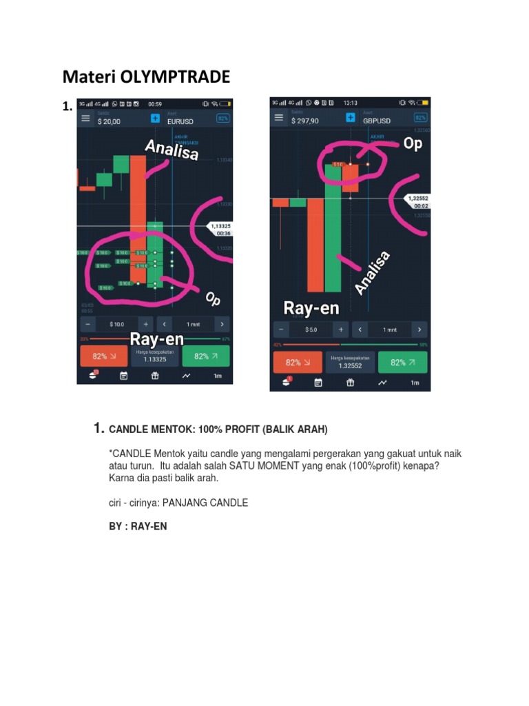 Teknik Candlestick Profit di Olymp Trade | PDF