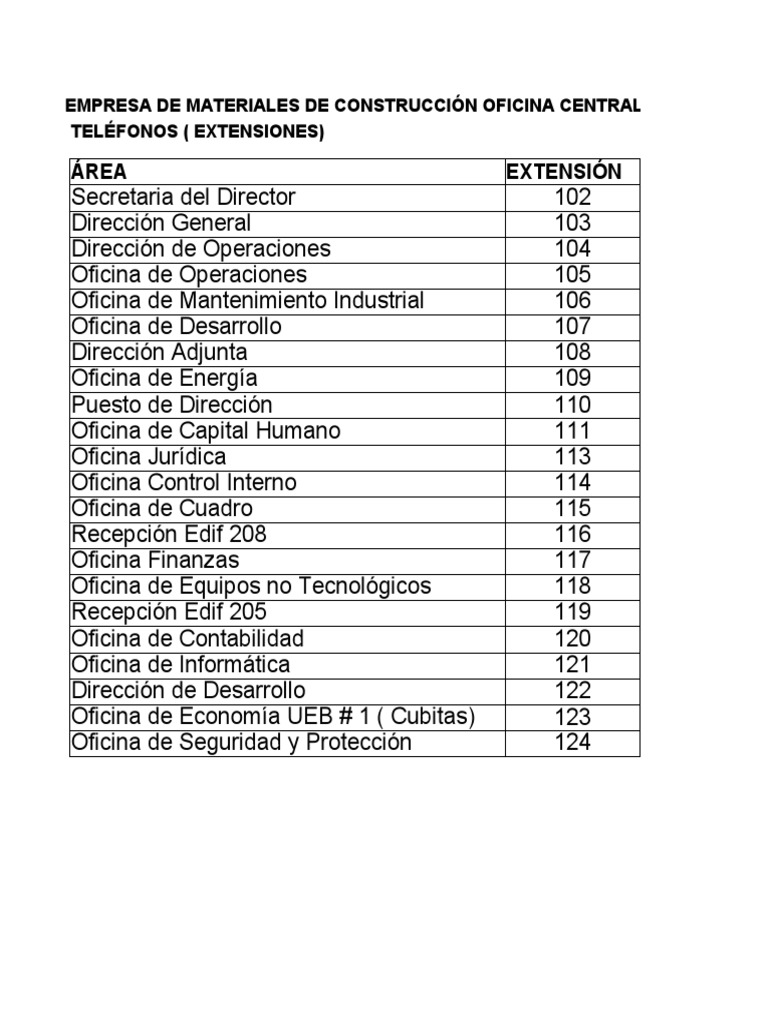 Extensiones Telefonicas | PDF