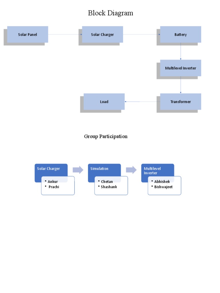 Block Diagram: Solar Panel Solar Panel Solar Charger Solar Charger ...