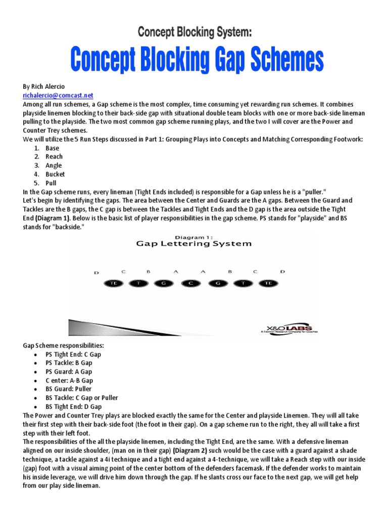 Concept Blocking Gap Schemes | PDF | American Football | Football Codes