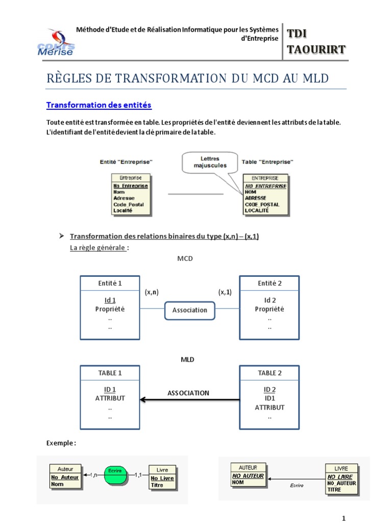 Règles de Transformation Du MCD Au MLD | PDF | Domaines de l'informatique | Informatique