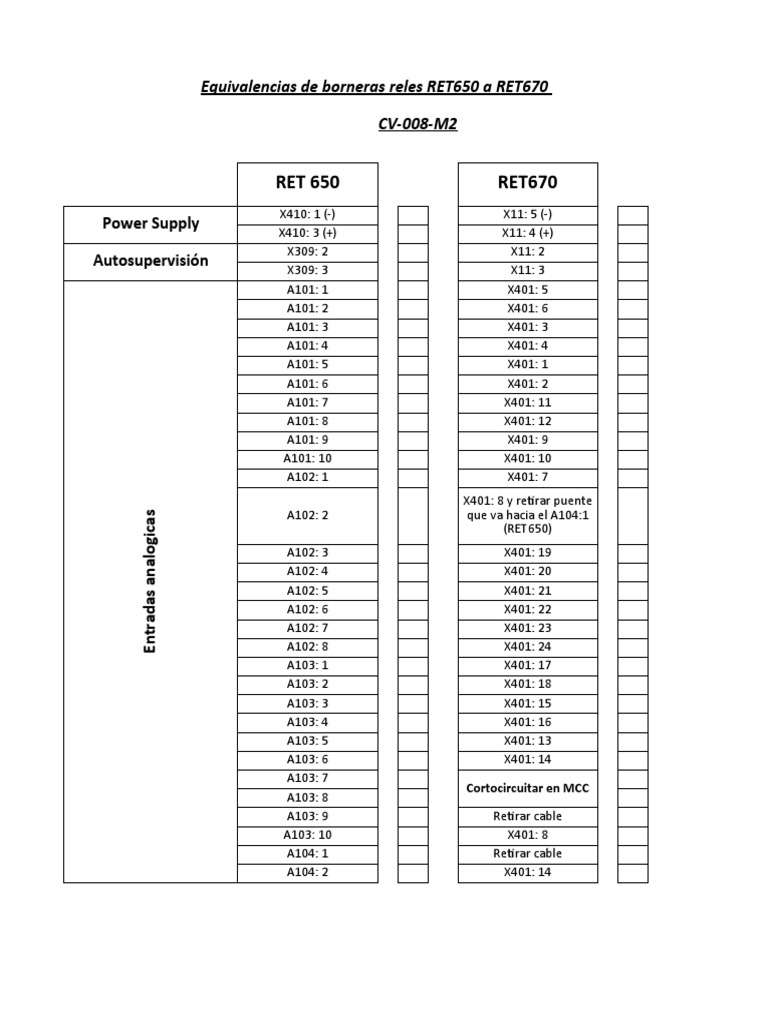 Equivalencias RET650 a RET670 | PDF