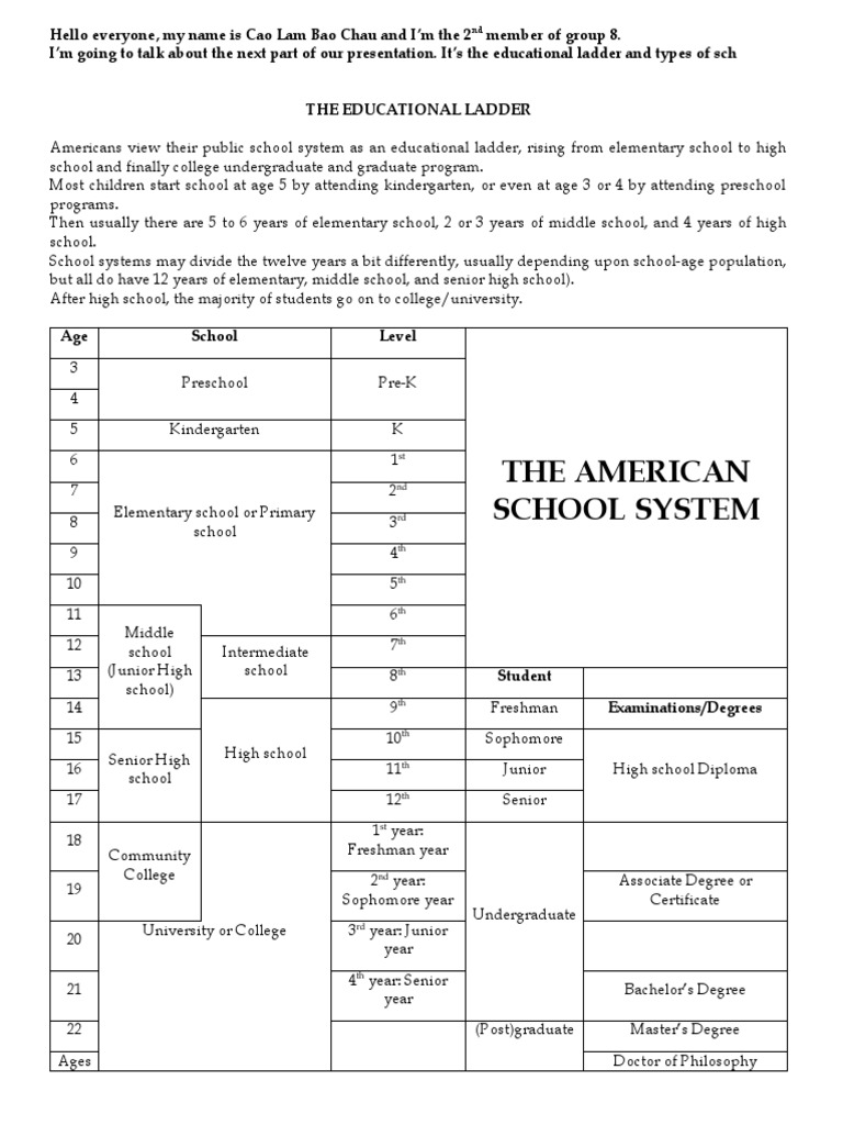 The Educational Ladder (Official) | PDF | Academic Degree | Community ...