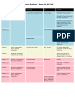 Character Evidence Chart | PDF | Witness Impeachment | Evidence (Law)