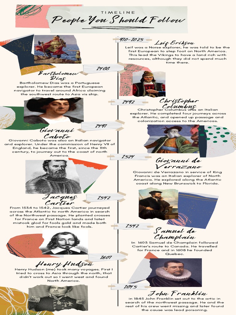 Beige Collage Scrapbook Timeline Infographic 1 | PDF | Exploration ...