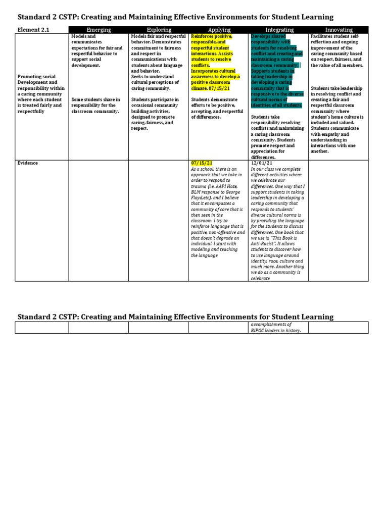 CSTP 2 Completed UPDATED | PDF | Learning | Teachers