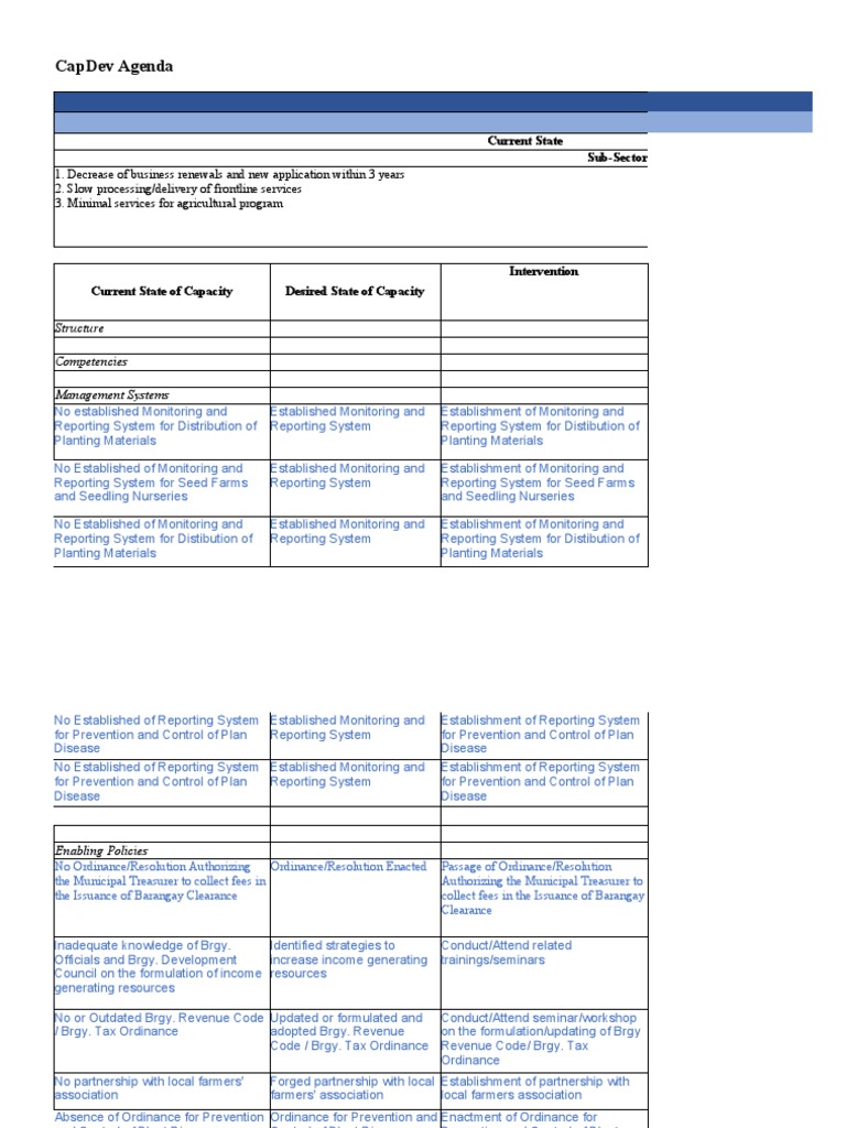 Sample Filled UP Capacity Change Matrix | Download Free PDF | Capacity ...