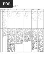 Grover Underwood: Character Traits Analysis | PDF