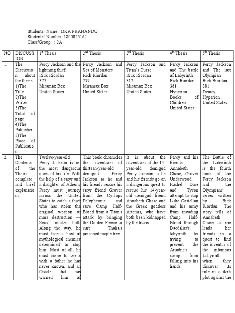 Percy Jackson Series Thesis Overview | PDF | Mythology