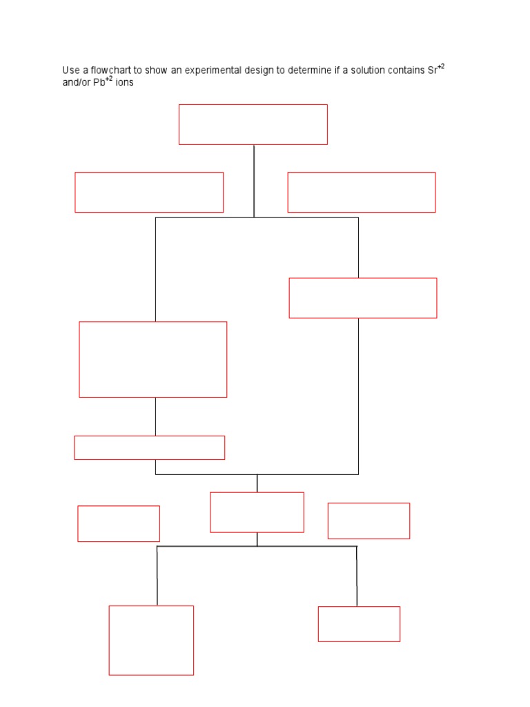 07 Flowchart Examples | PDF | Science & Mathematics