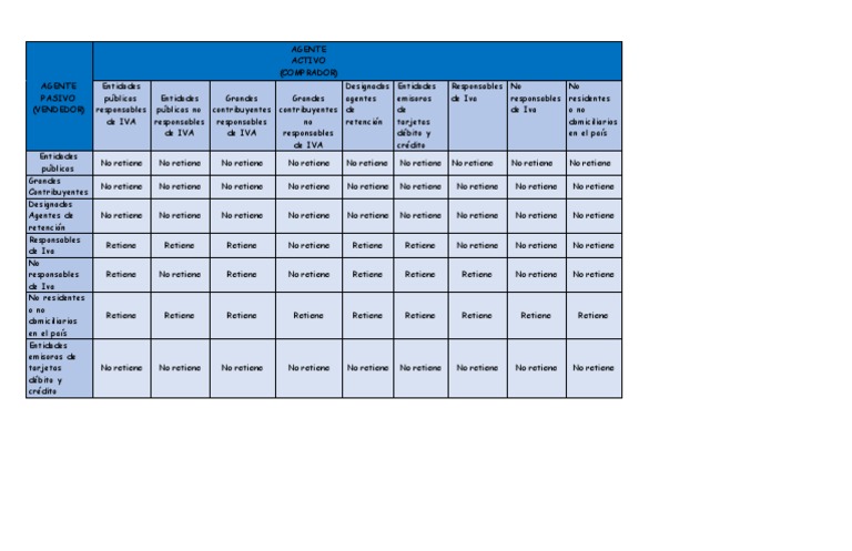 Tabla de Agentes Retenedores | PDF