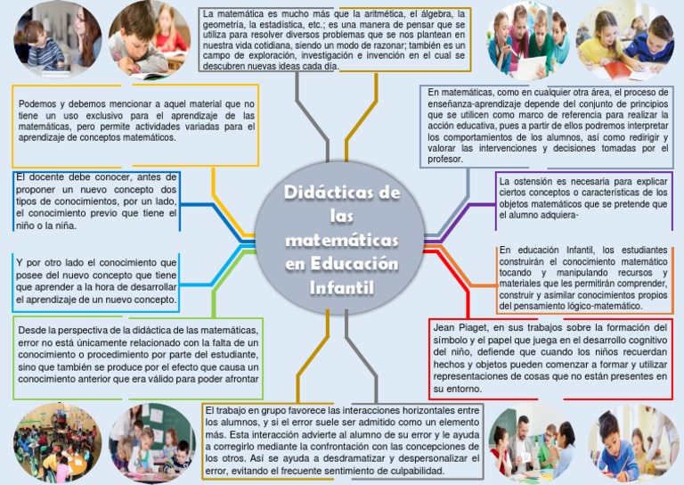 Organizador Grafico, Didactica de La Matematicas Profe Yanina | PDF ...