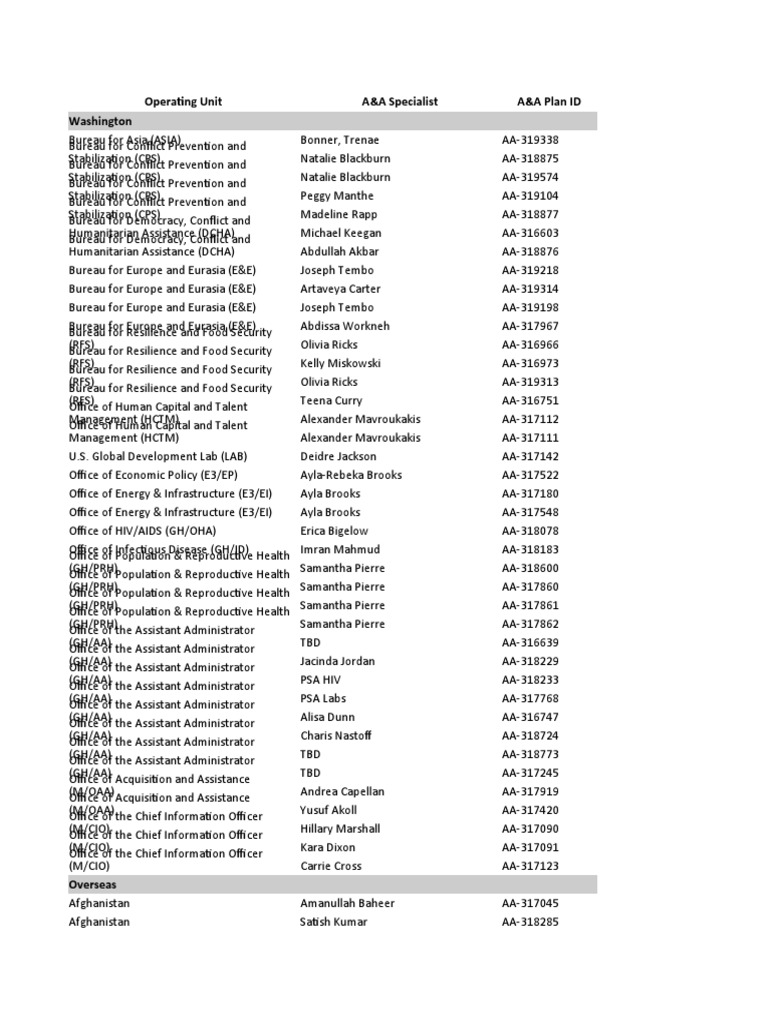 Usaid Business Forecast | PDF | United States Agency For International ...
