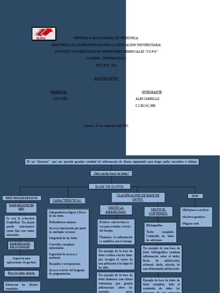 MAPA CONCEPTUAL Base de Datos | PDF | Bases de datos | Ciencias de la ...