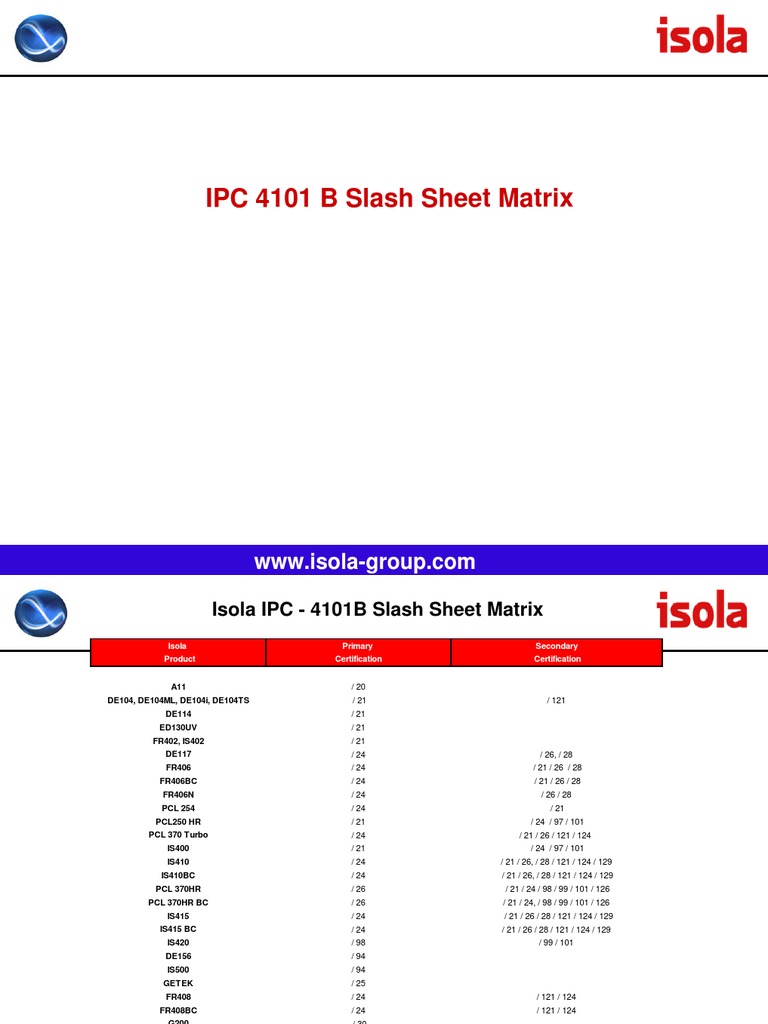 IPC 4101 B Slash Sheet Matrix | PDF