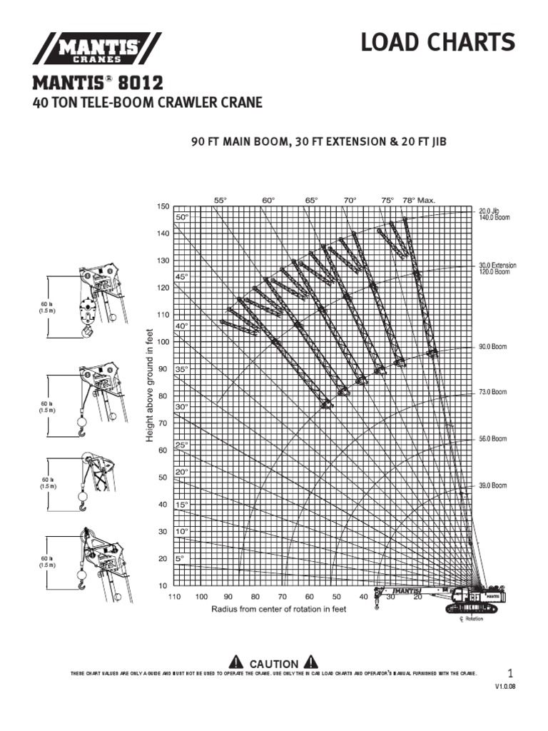 Crane 8012 LoadChart | PDF | Crane (Machine) | Manufactured Goods