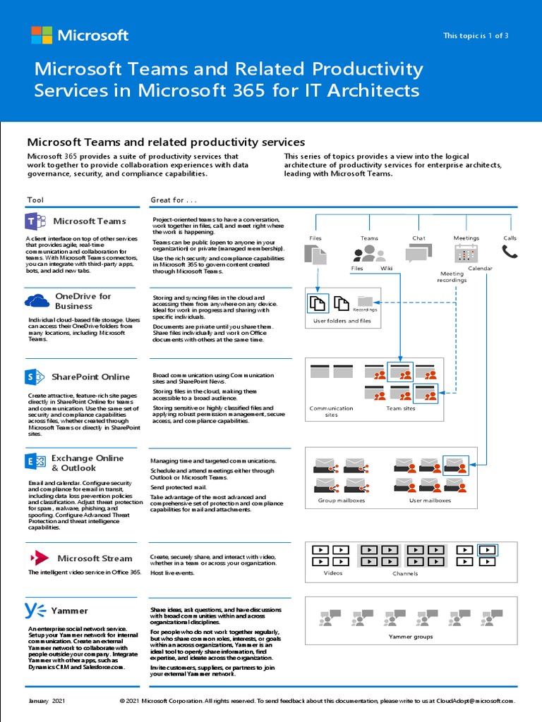 MSFT m365 Teams Logical Architecture | PDF | Share Point | Office 365