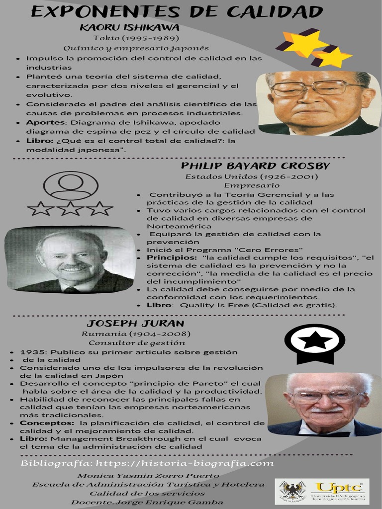 Kaoru Ishikawa Philip Crosby Y Joseph Juran Exponentes De La Calidad