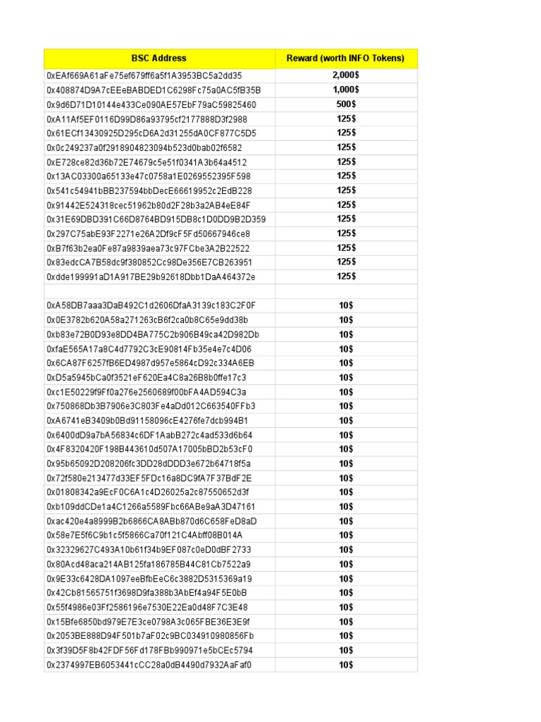 Infomatix Airdrop Winners List | PDF