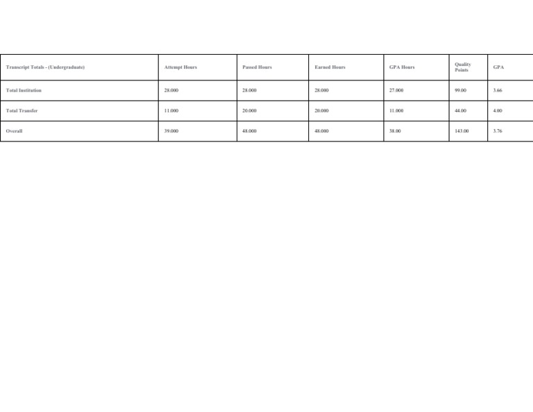 Transcrpit Totals | PDF