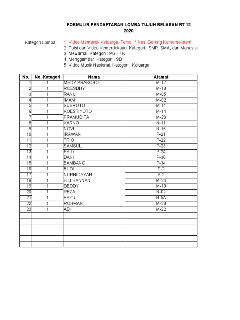 Lomba 17an RT 13: Daftar Peserta | PDF