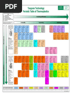 First 20 Elements: Valency & Configuration | PDF | Electron ...