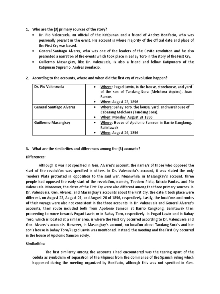 First Cry of Revolution Accounts | PDF | Philippines | Spanish Empire