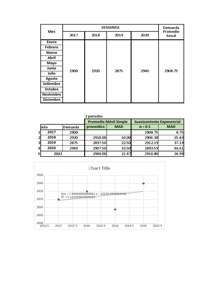 Ejericio 1 TF - Pco Pregunta 3 | PDF
