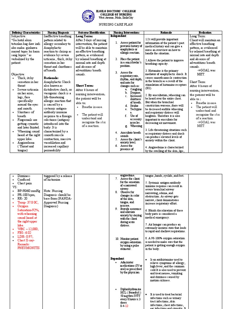 Nursing Care Plan for a Patient Experiencing Anaphylactic Shock Due to ...