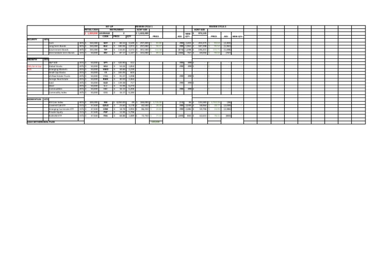 Asset Allocation Model Excel | PDF | Corporations | Economies