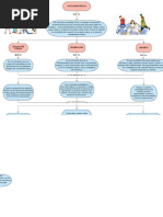Escala FAST para Evaluar Demencia - Ejemplo PDF - Carepatron | PDF ...