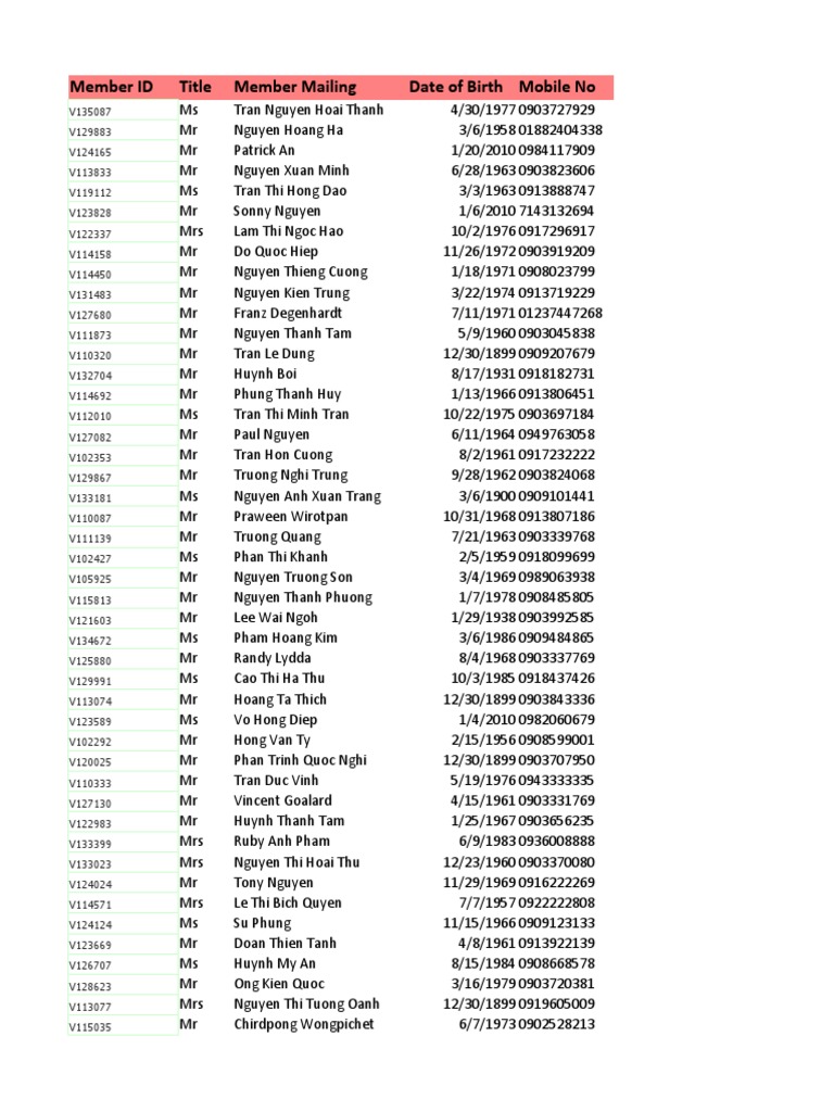 Member Details List: A Comprehensive Roster of Names, Contact ...