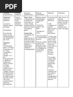 Nursing Care Plans (NCP) of Abruptio Placenta | PDF | Fetus | Childbirth