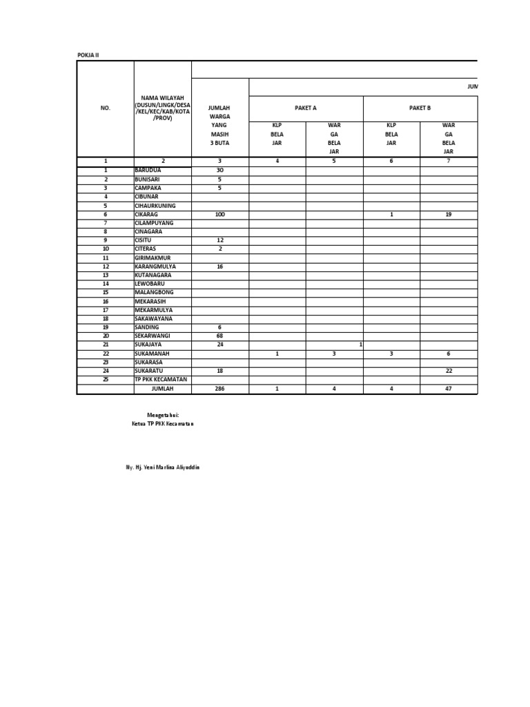 Data Kegiatan Pokja Ii 2020 | PDF
