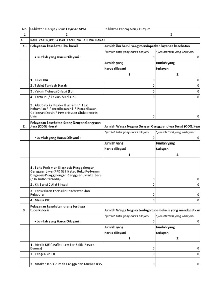 Formulir SPM | PDF