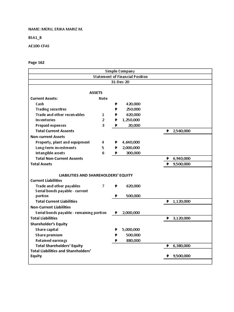 Assignment in CFAS | PDF | Book Value | Balance Sheet