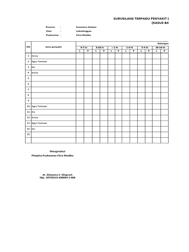 Laporan STP Bulanan | PDF