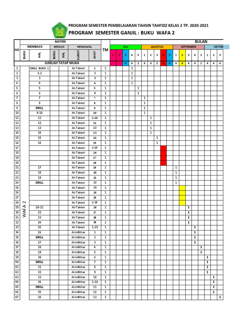 Program Semester Ganjil: Buku Wafa 2 | PDF