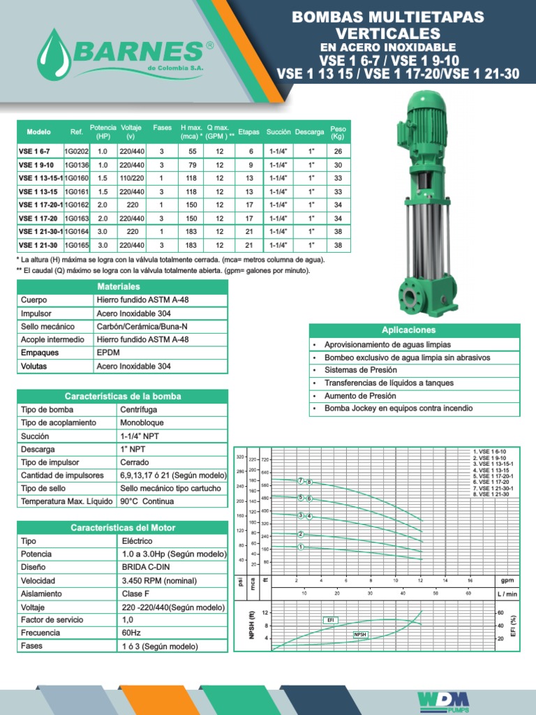 Vse 1 13-15-21 | PDF | Bomba | Ingeniero civil