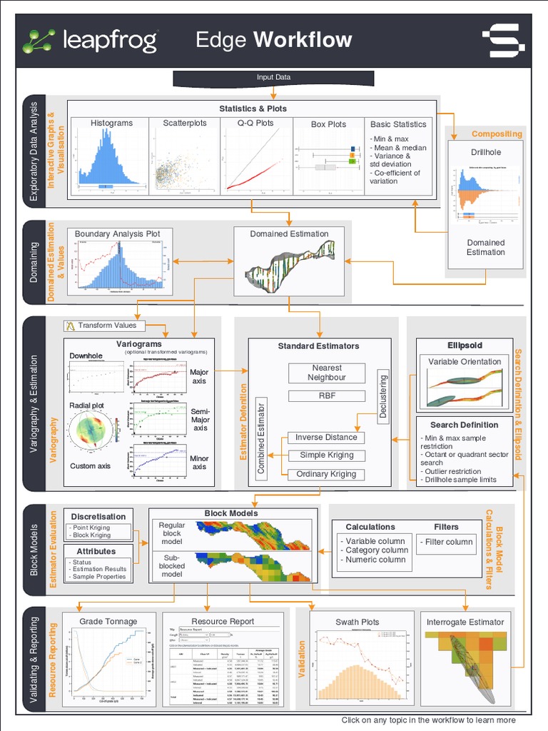 Edge Workflow Edge Workflow: Statistics & Plots | PDF | Estimator ...