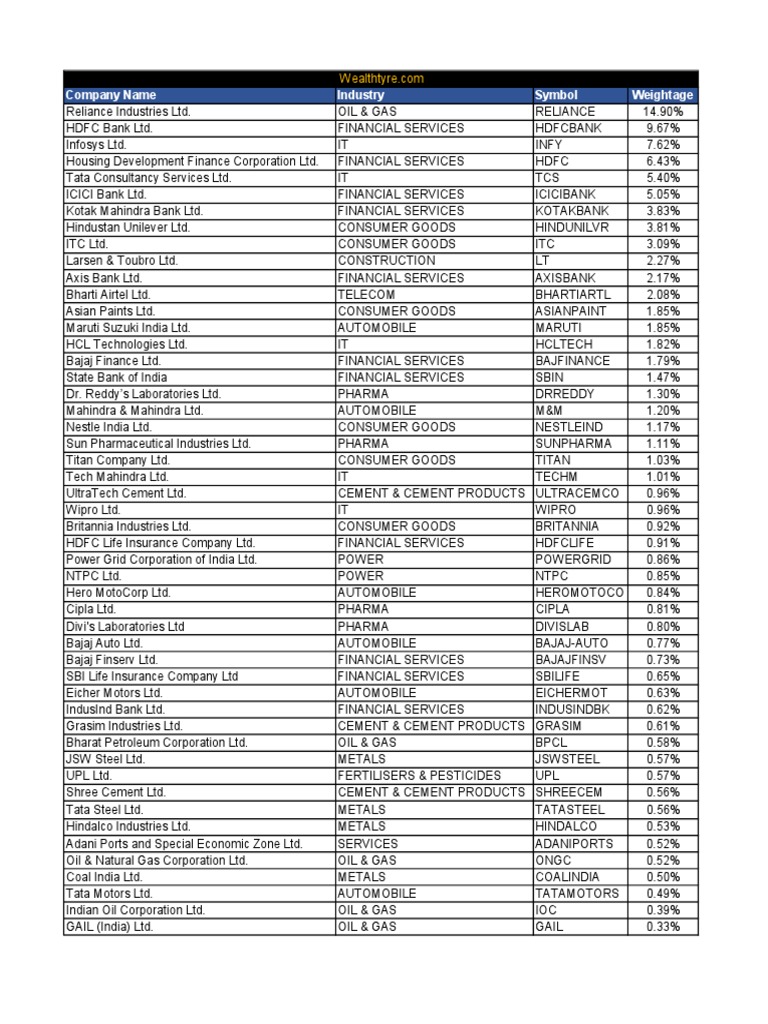 Nifty 50 Stock List With Weightage PDF Companies Economy Of India