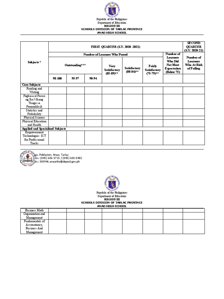 Classifying Learners' Grade Per Subject in Grade 11-12 Template | PDF ...