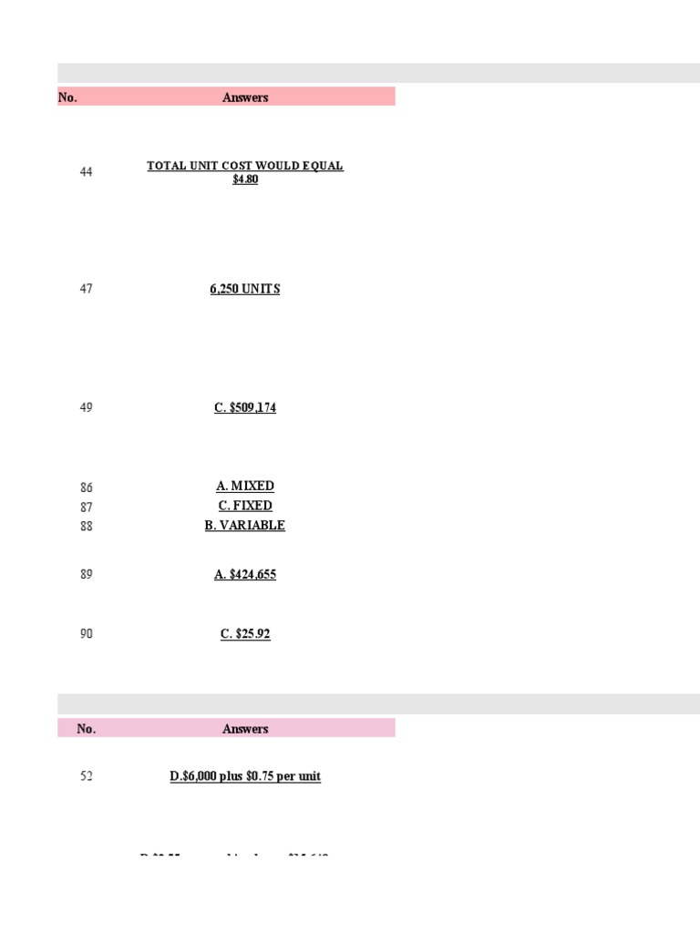 No. Answers: Total Unit Cost Would Equal $4.80 | PDF | Management ...