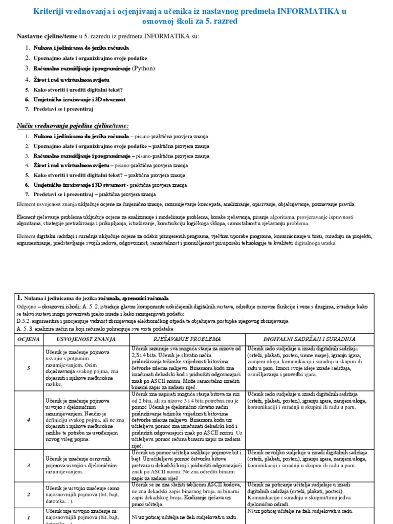 Kriteriji Vrednovanja 5. Razred | PDF